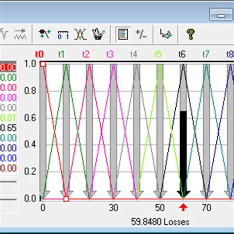 The Working Interface Configuration Of The Developed Model Using The