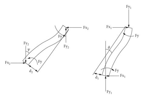 Schematic Of Negative Poissons Ratio Structure A Designed Negative
