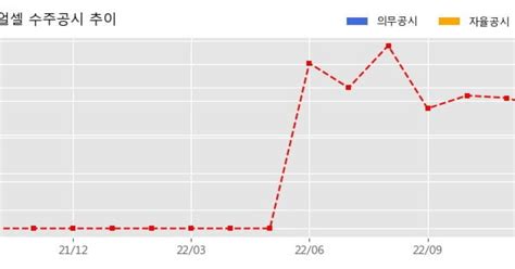 범한퓨얼셀 수주공시 도산안창호급 잠수함 연료전지 모듈 정비 395억원 매출액대비 856