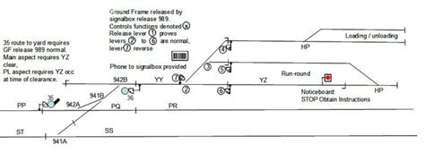 Railway Signalling Concepts Information About Axle Countertrack