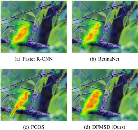 논문 리뷰 Dfmsd Dual Feature Masking Stage Wise Knowledge Distillation For Object Detection