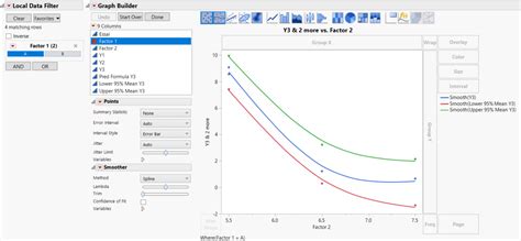 Actual By Predicted Plot How Confidence Intervals Are Really Calculated Jmp User Community