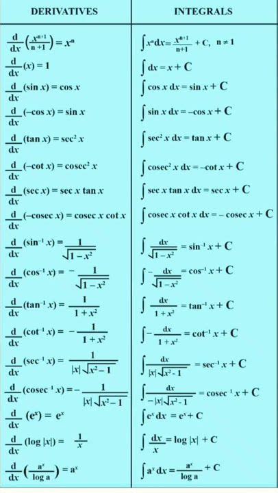Differentiation And Integration Important Formulasintegration Formula In 2025 Class 12 Maths Differentiation And Integration Important Formulasintegration Formula In 2025 Class 12 Maths