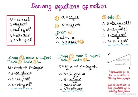 Linear Motion Formula Sheet At Stacy Buxton Blog