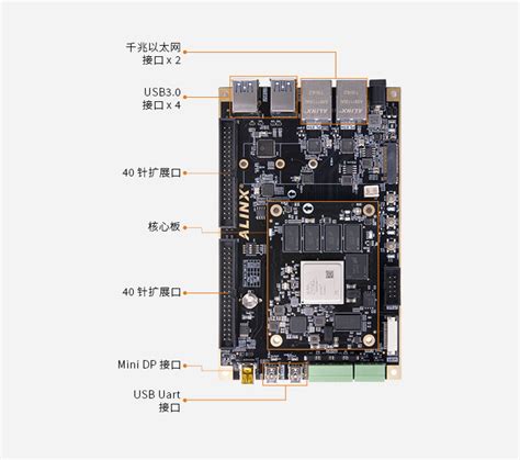 Xilinx Zynq Ultrascale Mpsoc Ai 智联网 Fpga开发板 Xczu3eg Alinx 芯驿电子科技（上海）有限公司