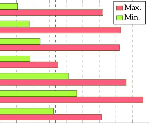 Accuracy Performance With Different Numbers Of Classes Using The