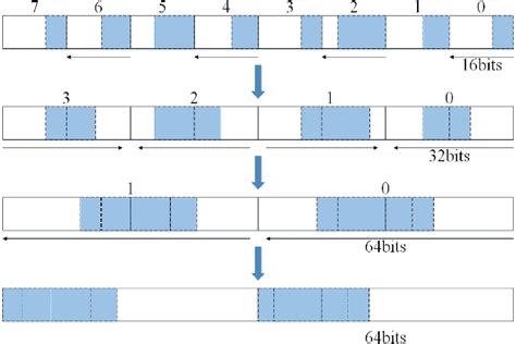 figure 9 from accelerating huffman encoding using 512 bit simd