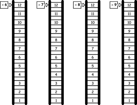 To Recognise Represent Describe And Compare Numbers Counting Jobilize