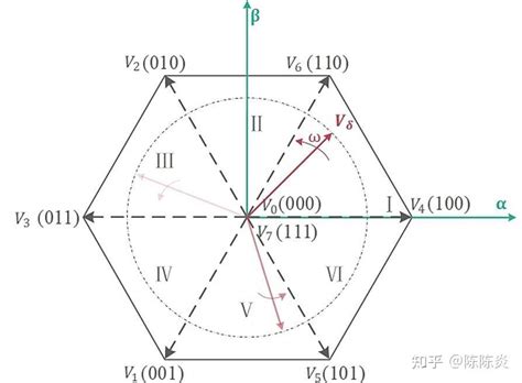 异步电机矢量控制算法基础梳理 知乎