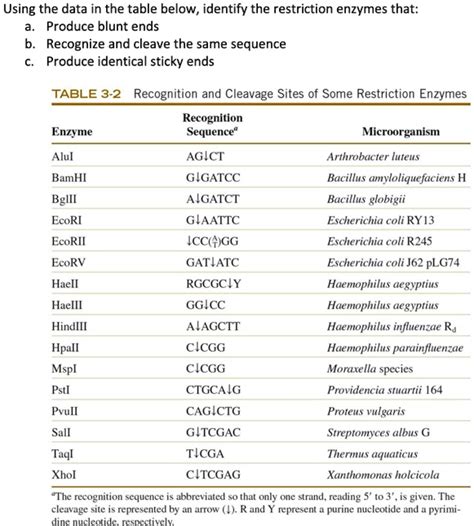 Using The Data In The Table Below Identify The Restriction Enzymes