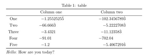 Align How To Use `si` Format And Equation Format Simutaneously In `tabularray` Tex Latex