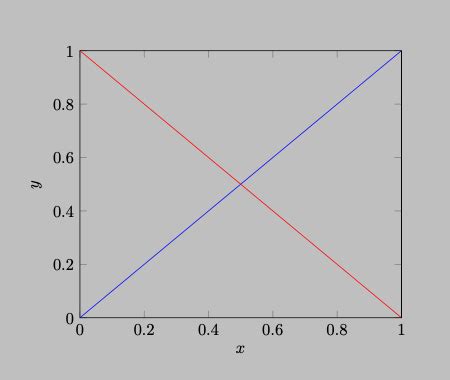 Tikz Pgf PGFPLOTS Insert Plots Inside Axis Environment TeX LaTeX Stack Exchange