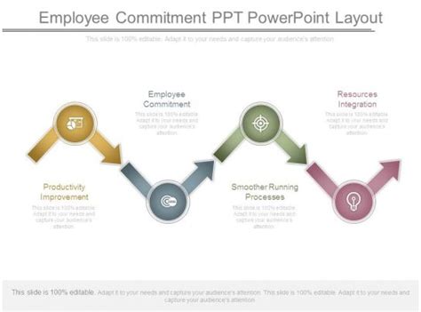 employee commitment ppt powerpoint layout powerpoint presentation