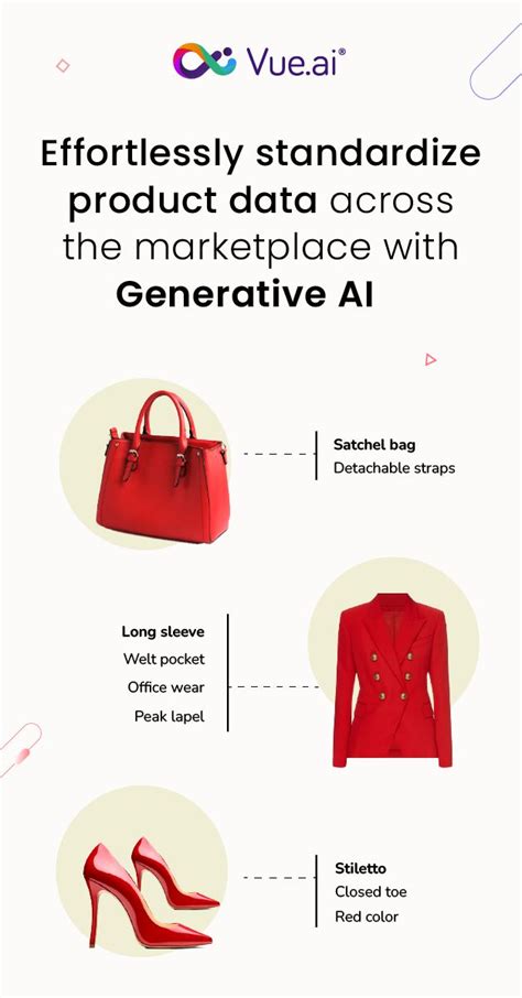 Vueai On Linkedin Ai Powered Product Discovery Solution