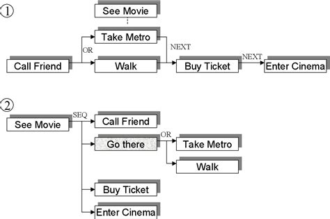 Figure 1 From Groupware Task Analysis Semantic Scholar