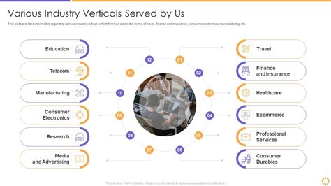Devops Architecture Adoption Proposal It Various Industry Verticals