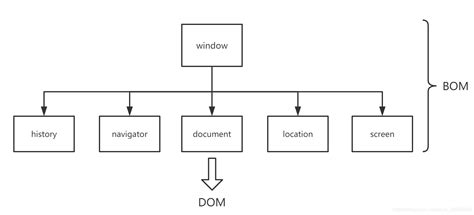 Javascript学习笔记 Bom和dom操作domexp Csdn博客 Javascript学习笔记 Bom和dom操作domexp Csdn博客