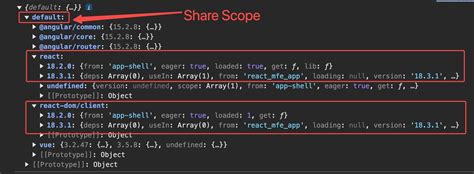 Giải Quyết Vấn đề Về Shared Dependencies Trong Kiến Trúc Microfrontend Viblo