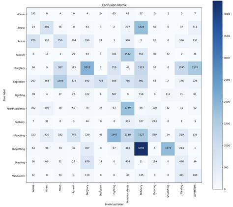 Dima806 Crime Type Cctv Image Detection · Hugging Face