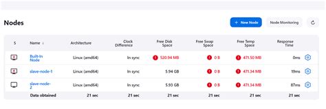 Building Master Slave Architecture With 2 Slaves By Ram Krishna