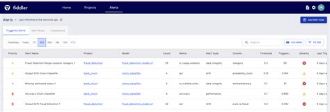 Alerts With Fiddler Ui