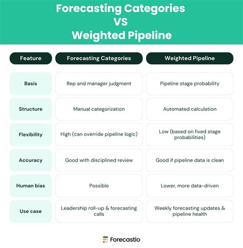 Pipeline Forecasting The Complete Guide For B2b Sales Teams