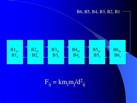 Ppt Systolic Arrays And Their Applications Powerpoint Presentation Id