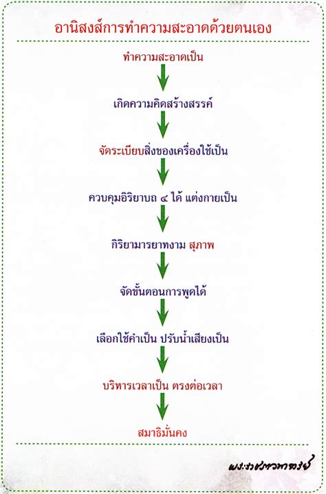 บทความความดีพื้นฐานสากล การฝึกฝนนิสัย ในชีวิตประจำวัน ความดีสากลกับอานิสงส์ความสะอาด