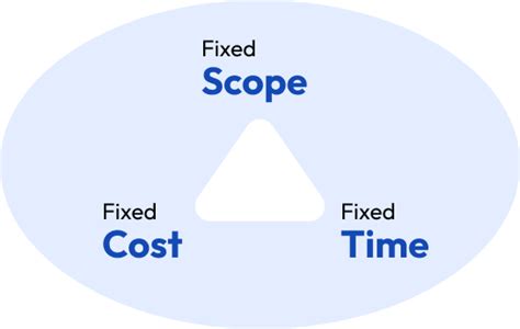 Fixed Price Engagement Model ITC Group