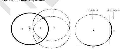 figure 4 from a survey on coverage problem in wireless ad hoc and