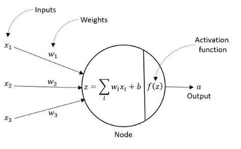 Resistive Ram Reram Computing In Memory Ip Macro Semiwiki