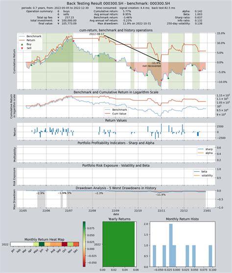GitHub Shepherdpp Qteasy A Python Based Fast Quantitative Investment Module