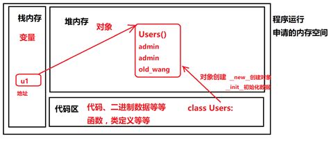 Python面向对象 概述 知乎