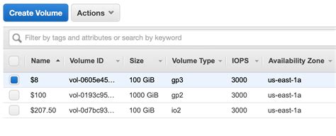 Whoa 93 Cost Savings Using AWS EBS Gp3 Volumes Turbot Guardrails Blog