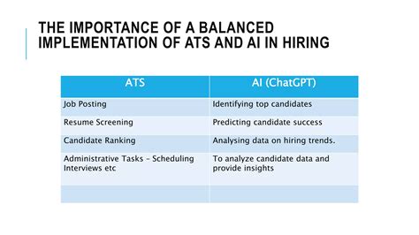 Revolutionizing Recruitment With Ai Ppt
