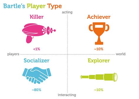 Chapter 3 Player Gamification At Work Designing Engaging Business Software