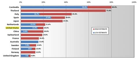 Can We Trust What Men And Women Reveal On Sex Surveys Psychology