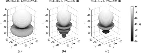 Directivity Pattern Of A Delay And Sum Beamformer B Pure