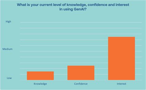 Genai In Risk Averse Businesses Tips For Staying Ahead