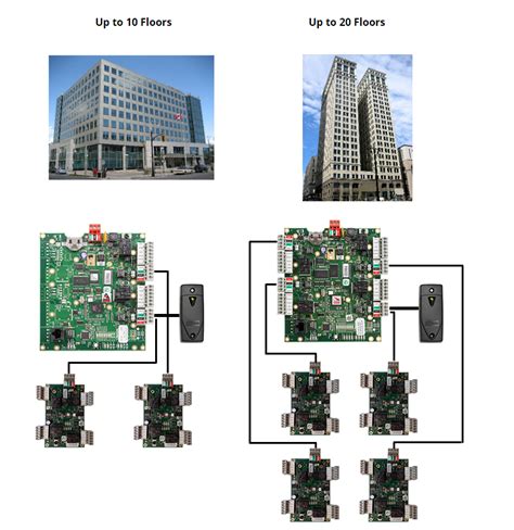 elevator control with nxt msc and 4x4 modules