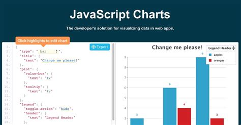 20 Best Graph Visualization Tool Online 2022