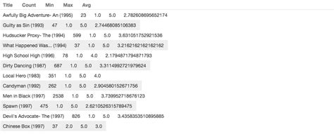 Column Width Distribution · Issue 888 · Swimlanengx Datatable · Github