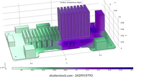 Computer 3d Modeling Temperature Distribution On Stock Illustration 2439919793 Shutterstock
