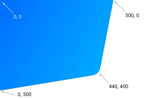 Javascript Draw Path Canvas Stack Overflow