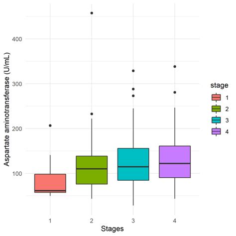Tutorial 3 Two Variables Discrete X Continuous Y Boxplot Dotplot