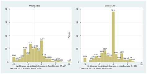 3 Difference In Switching Points Of MP And AP And Those Of Task MH And AH Download Scientific