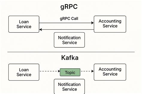 Integrating Kafka With Nodejs To Build Real Time Applications By