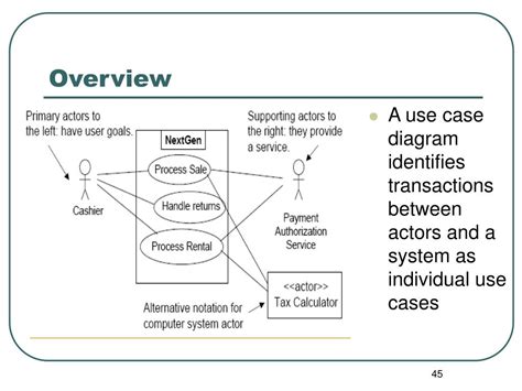 Ppt Use Case Model Writing Requirements In Context Powerpoint Presentation Id585451 Ppt Use Case Model Writing Requirements In Context Powerpoint Presentation Id585451