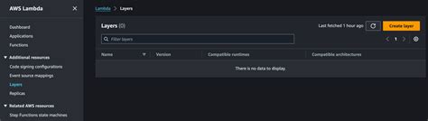 aws api gateway x permit documentation