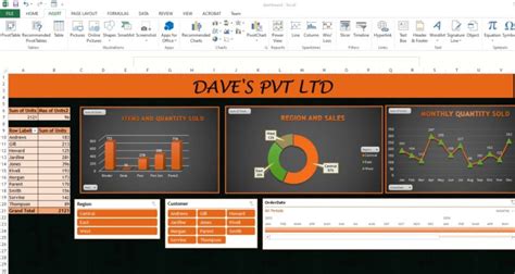 Apeksha Dureja On Linkedin Exceldashboard Dataanalytics
